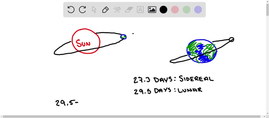 SOLVED:The Metonic Cycle. The length of our calendar year is 365.2422 ...