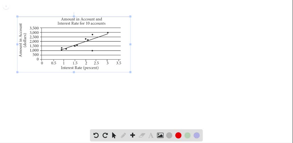 SOLVED:The scatterplot above shows data for ten accounts opened by a company, along with the ...