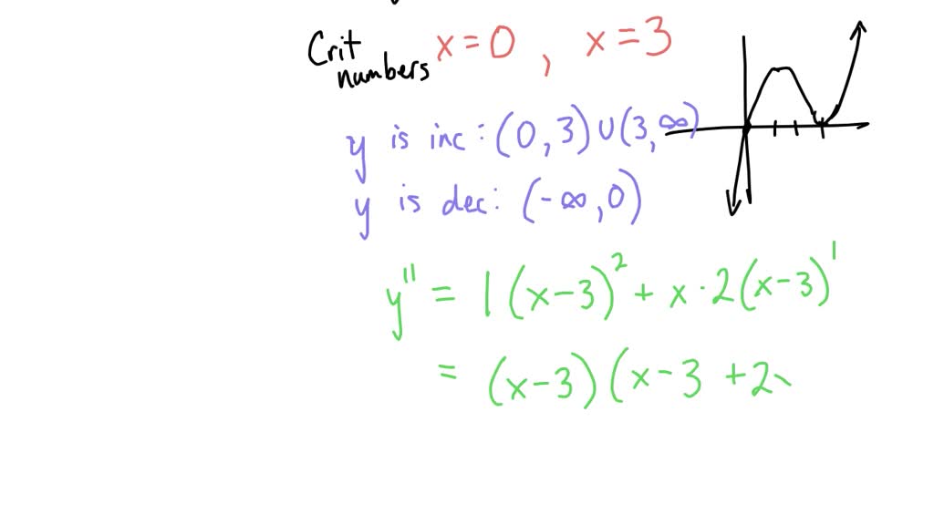 SOLVED:Gives the first derivative of a continuous function y=f(x) . Find y^'' and then use Steps ...