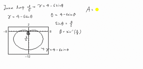SOLVED: Use a graphing utility to graph the polar equation. Find the ...