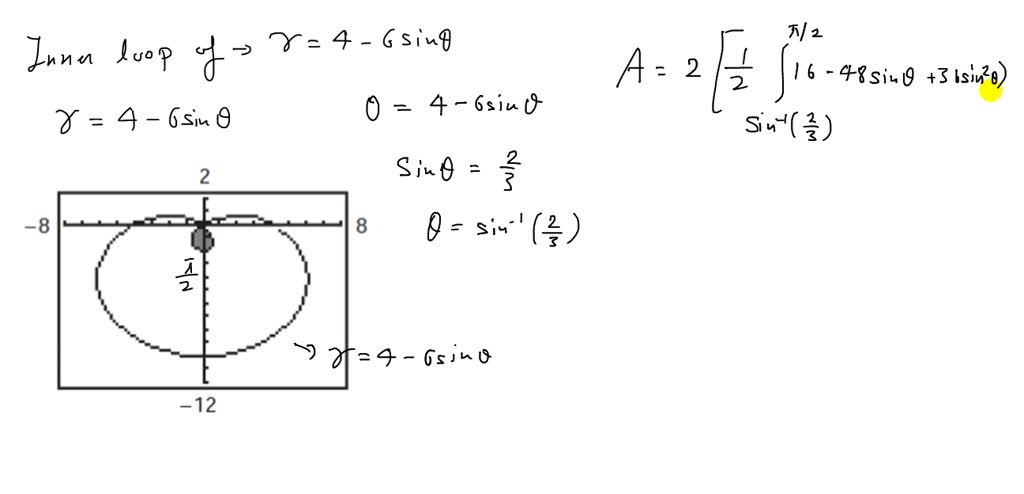 Use a graphing utility to graph the polar equation. Find the area of ...