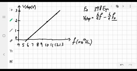 SOLVED:In a photoelectric-effect experiment, the stopping potential was ...