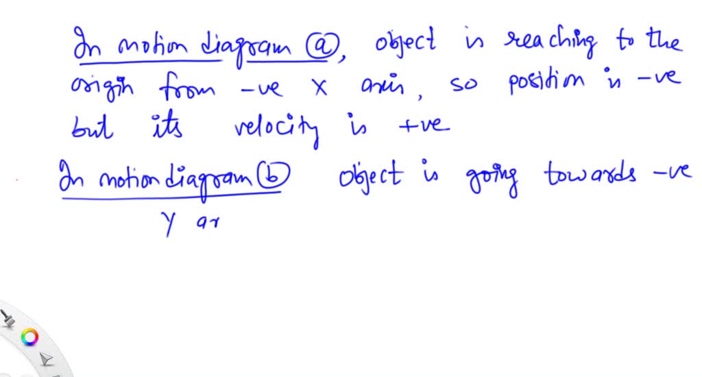 For each motion diagram in Figure P 2.2, determine the sign (positive ...