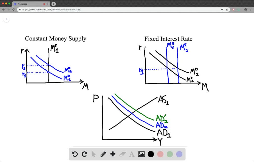Suppose government spending increases. Would the effect on aggregate ...