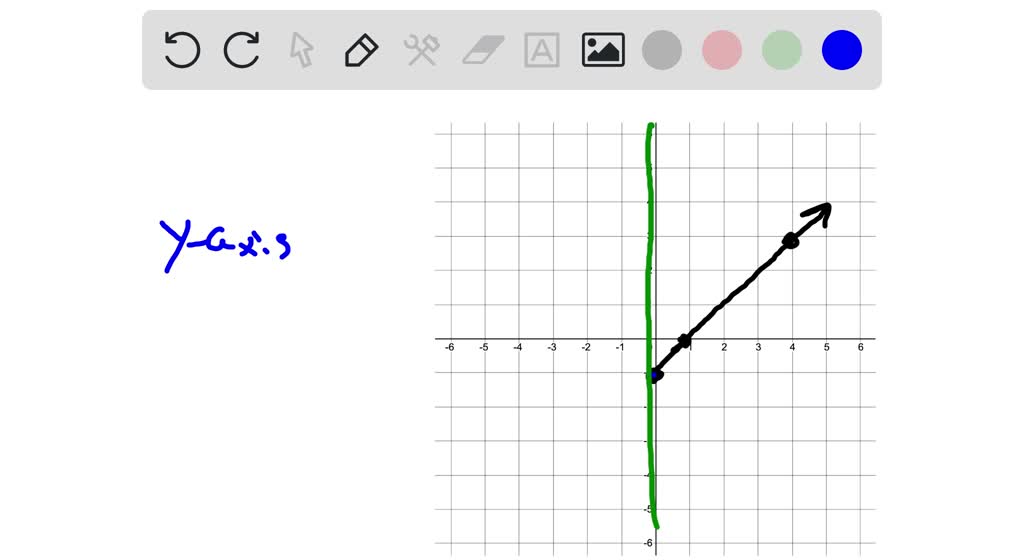 Using Symmetry as a Sketching Aid In Exercises, assume that the graph ...