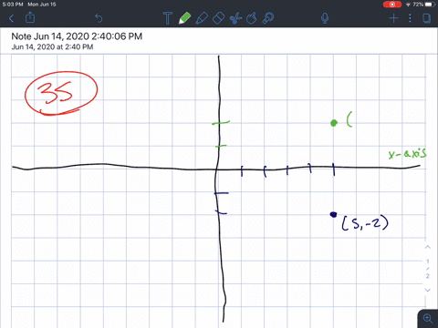 SOLVED:Plot each point. Then plot the point that is symmetric to it with respect to (a) the x ...