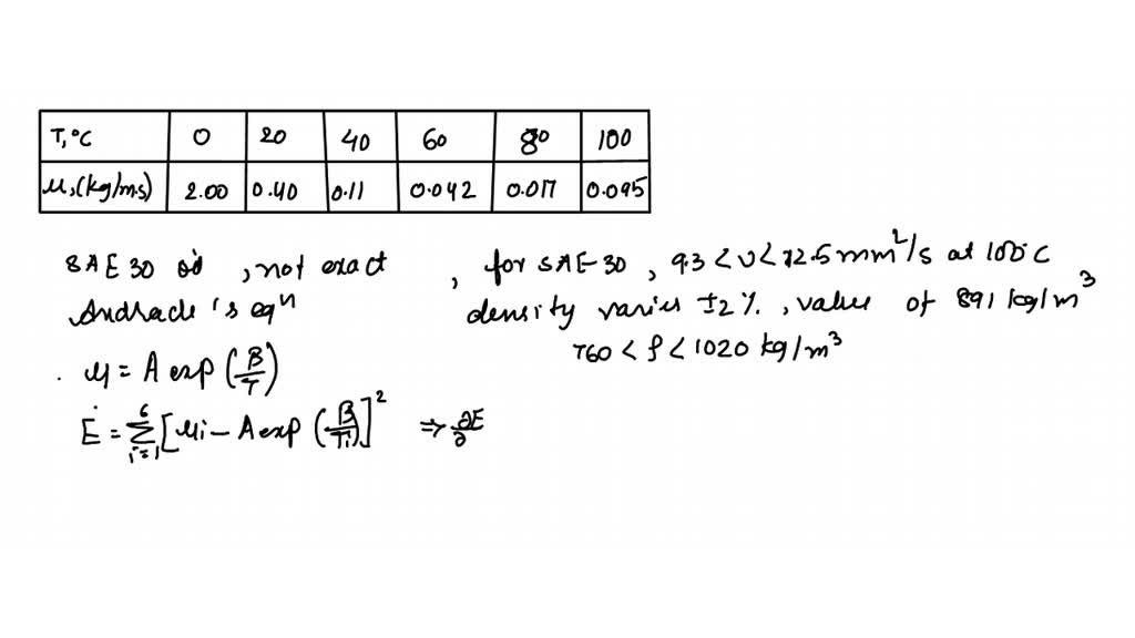 SOLVED Tribology One Of The Major Reasons For Engine Oil Degradation