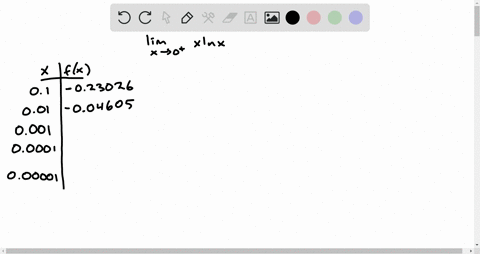 SOLVED:Complete the table of values (to five decimal places), and use the table to estimate the ...