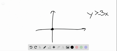 SOLVED:Graph each linear inequality. y>-3 x