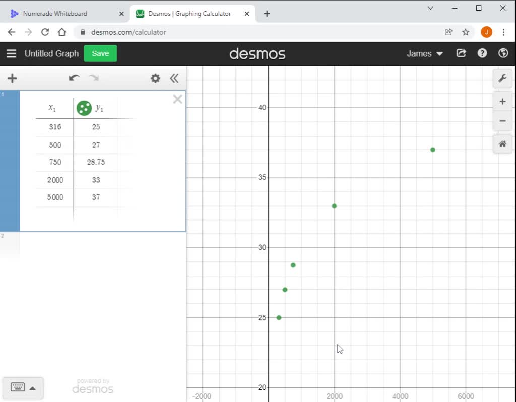 SOLVED:construct a scatterplot and identify the mathematical model that best fits the given data ...