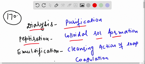 SOLVED:Match the following Column-I (a) Dialysis - (b) Peptisation (c ...