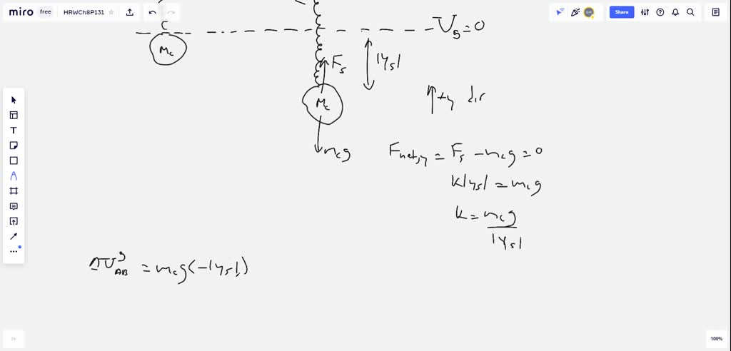 ⏩SOLVED:131 Fasten one end of a vertical spring to a ceiling, attach ...