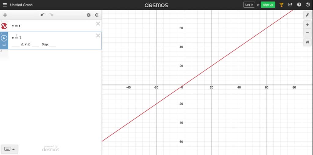 ⏩SOLVED:The accompanying figure shows the velocity v=d s / d t=f(t ...