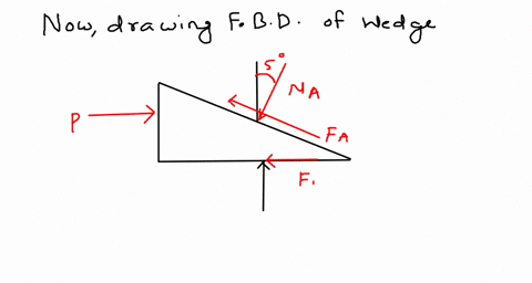 SOLVED: The wedge is used to level the member. Determine the horizontal ...