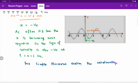 SOLVED:Figure 3.23 gives the x ·t plot of a particle executing one-dimensional simple harmonic ...