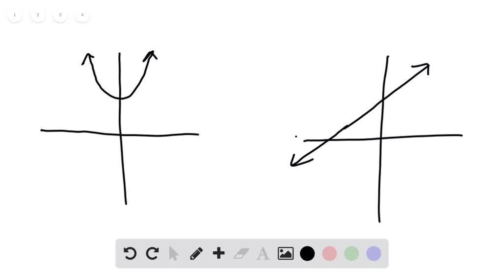 ⏩SOLVED:Critical Thinking How can you find where the graph of a… | Numerade