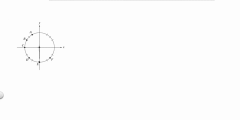SOLVED:Use the circle shown in the rectangular coordinate system to solve Exercises 77-82 . Find ...