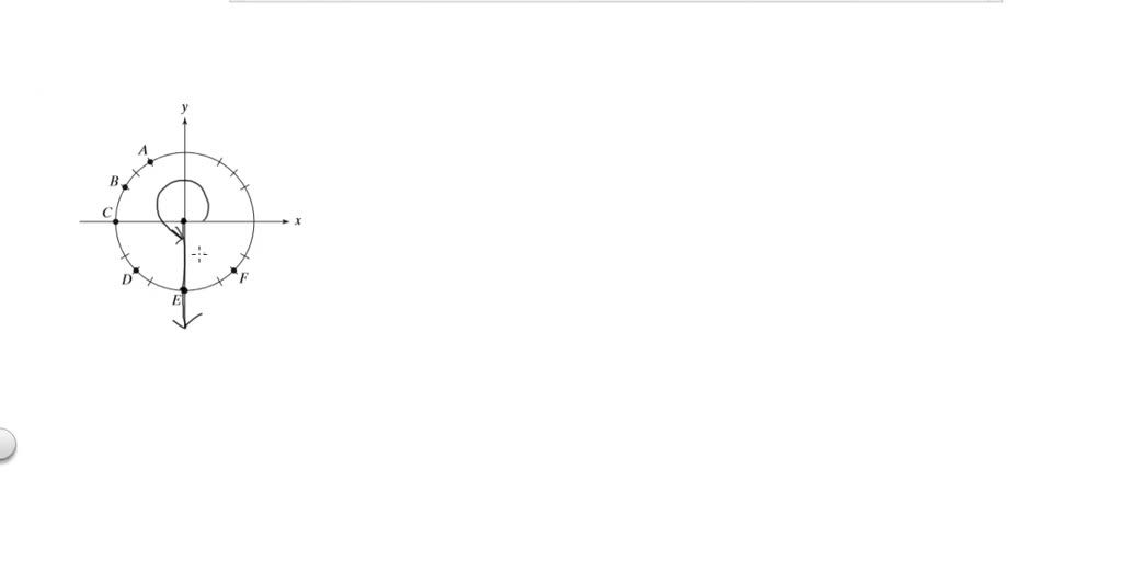 SOLVED:Use the circle shown in the rectangular coordinate system to solve Exercises 77-82 . Find ...