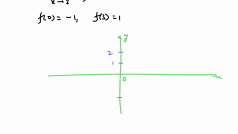 SOLVED:15-18 Sketch the graph of an example of a function f that satisfies all of the given ...