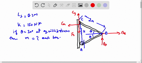 The spring has an unstretched length of 0.3 m Determine the mass m of ...