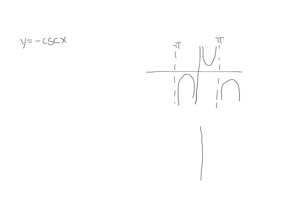 ⏩SOLVED:Concept Check Match each function with its graph from… | Numerade ⏩SOLVED:Concept Check Match each function with its graph from… | Numerade