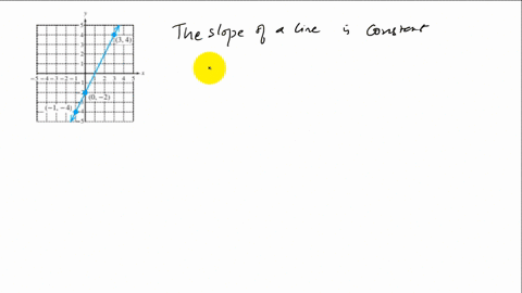 ⏩SOLVED:The slope of a line is constant. This also means that the ...