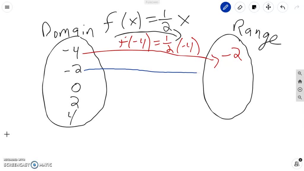 SOLVED The Domain Of F x 1 2 X Is 4 2 0 2 4 What Is The Range 