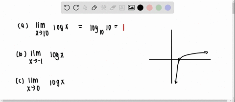 SOLVED:Evaluate each limit. (a) limx →10 logx (b) limx →-1 logx (c ...