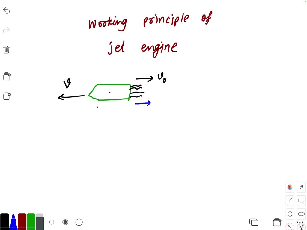 Define the terms : (a) Impact of jets, and (b) Jet propulsion. | Numerade