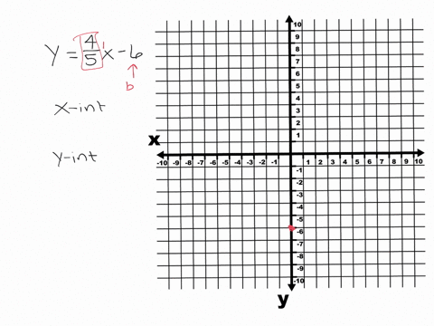 SOLVED:For Exercises 73 through 80, sketch the graph on graph paper and ...