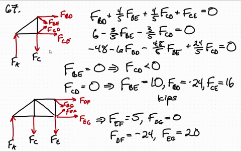 SOLVED: The diagonal members in the center panels of the truss shown ...
