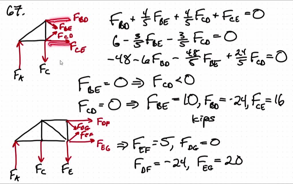 SOLVED: The diagonal members in the center panels of the truss shown ...
