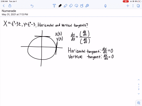 SOLVED:17-20 Find the points on the curve where the tangent is horizontal or vertical. If you ...
