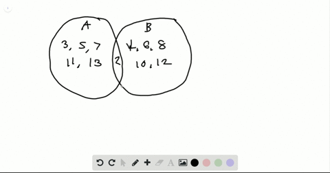 SOLVED:Use a Venn diagram to illustrate the subset of odd integers in ...
