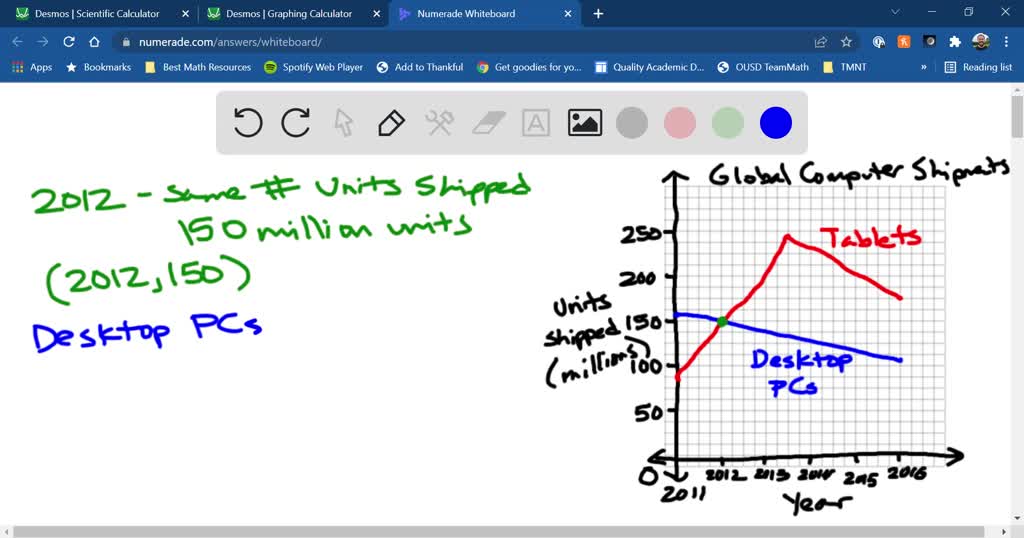 SOLVED:The graph shows global shipments of desktop PCs and tablet ...