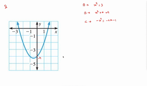 SOLVED:Match the quadratic equation with the graph of its related ...