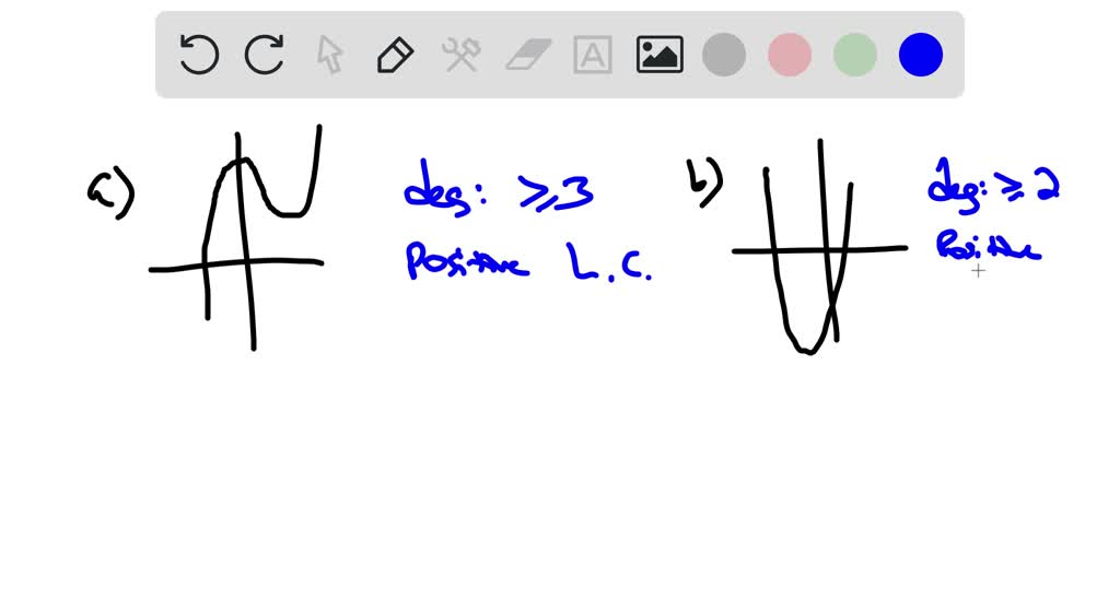For each graph of a polynomial function shown, determine ∙the sign of ...