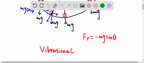 Vibrational Motion | College Physics 2013 | Numer…