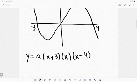 SOLVED:Find possible formulas for the graphs.