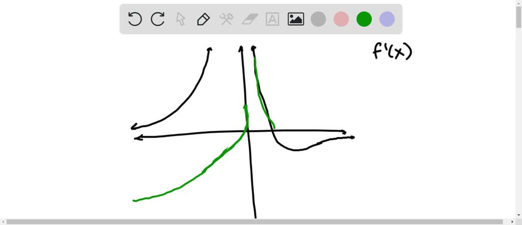 SOLVED:Use the given graph of f^'(x) to sketch a plausible graph of a continuous function f(x ...