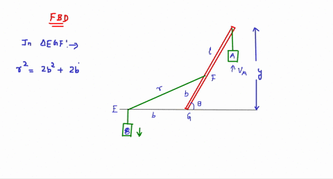 SOLVED:Develop an expression for the upward velocity of cylinder B in ...