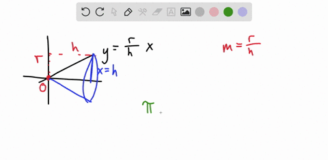 SOLVED:Find the indicated volumes by integration. Derive the formula ...