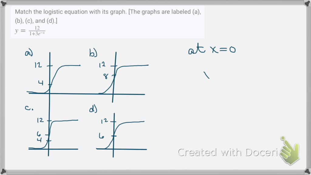 SOLVED:Explore the logistic map bifurcation plot. Find and zoom in on ...
