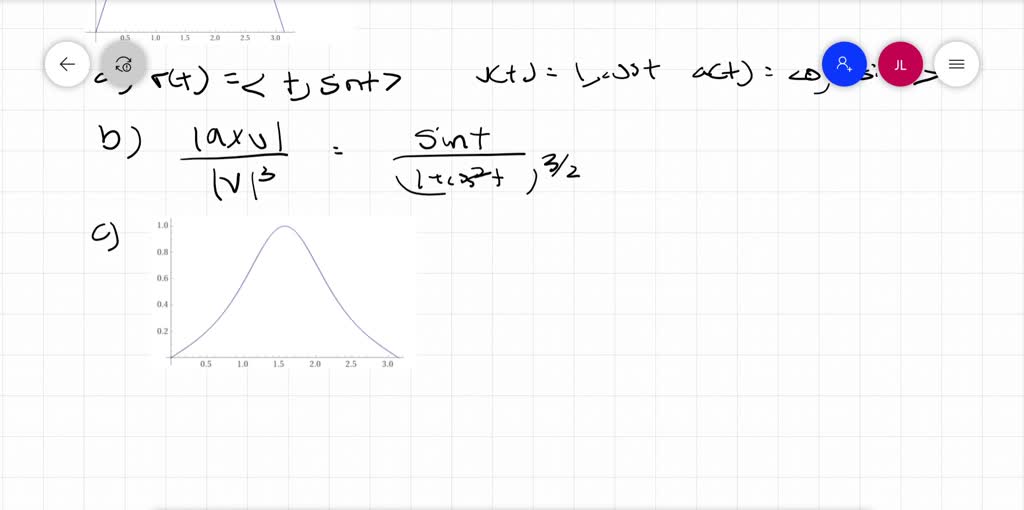 SOLVED:Consider the following curves. a. Graph the curve. b. Compute the curvature. c. Graph the ...