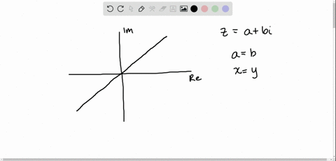 SOLVED:Graphing Sets of Complex Numbers Sketch the set in the complex ...