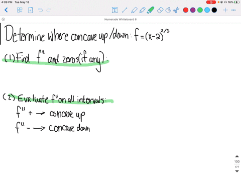 ⏩SOLVED:You should (a) calculate f^''(x0), and (b) determine whether… | Numerade