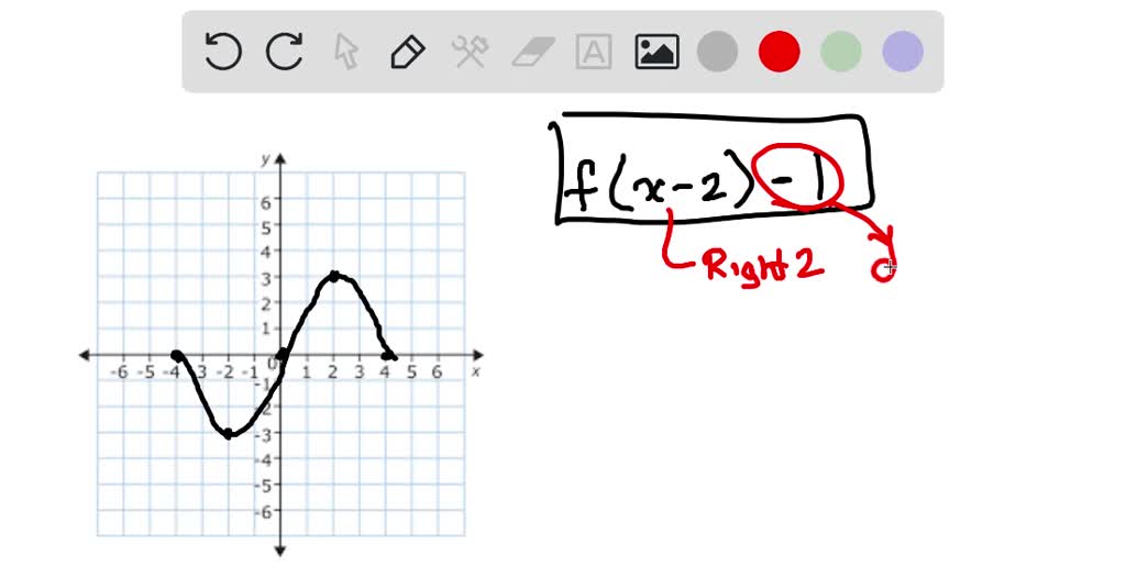 SOLVED:Use the accompanying graph of y=f(x). GRAPH CANT COPY Is f ...