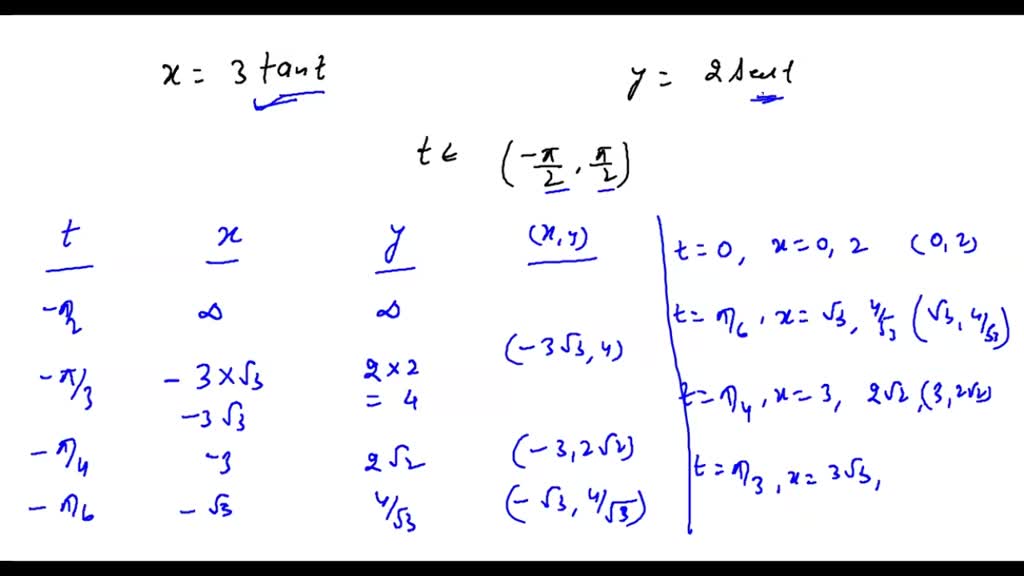 SOLVED: For each plane curve, (a) graph the curve, and (b) find a rectangular equation for the ...