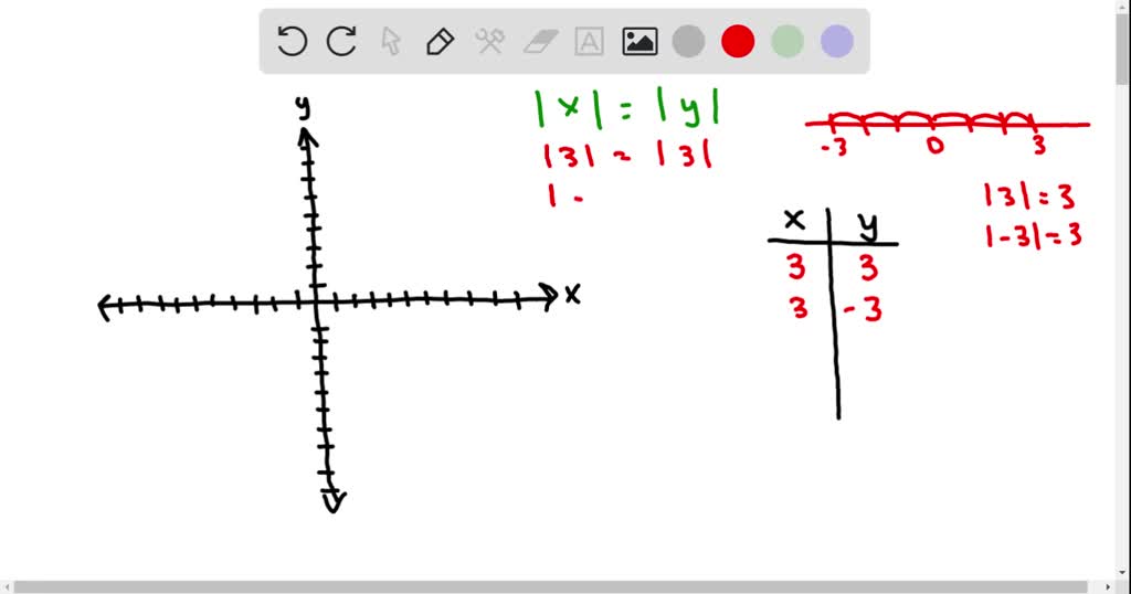 SOLVED:Exer. 59-62: Sketch the graph of the equation. y=|| x|-1| SOLVED:Exer. 59-62: Sketch the graph of the equation. y=|| x|-1|