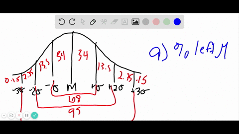 SOLVED:Sketch a normal curve (a) with mean 15 and standard deviation 2 ...